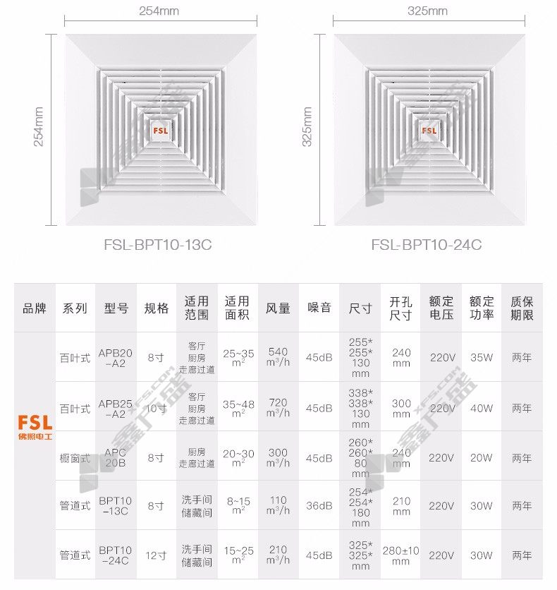 佛山照明 FSL-BPT-GZ 全塑天花管道滚珠电机换气扇 40W FSL-BPT-GZ 10寸 (单位:台)-融创集采商城