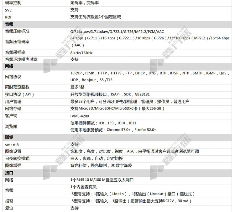 海康威视 400万 星光级半球型网络摄像机 2 8mm 400万网络摄像头 Ds 2cd3146fwd Is 单位 套 融创集采商城