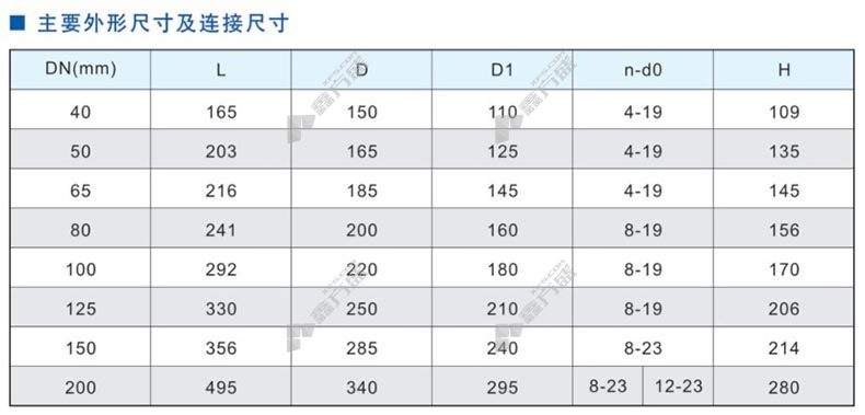 天才 铸铁法兰旋启止回阀 H44T-10 DN50 PN10 (单位:台)-融创集采商城